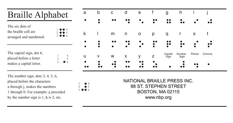 Louis Braille: a child hero in history - History Heroes