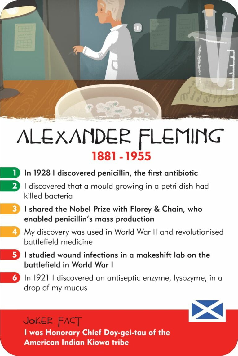 Alexander Fleming, Louis Pasteur and Germs - History Heroes