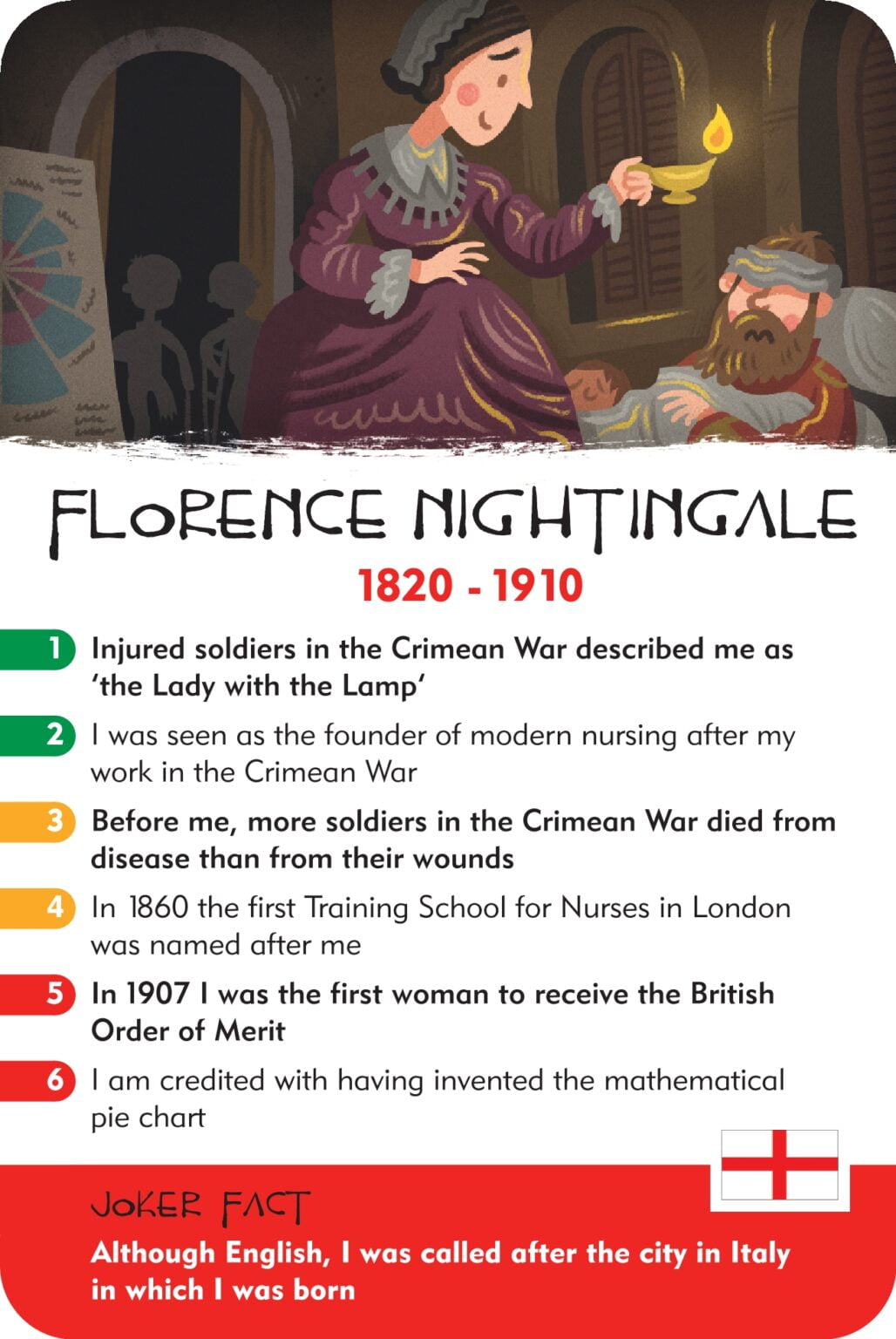 Florence Nightingale, Mary Seacole and the Crimean War - History Heroes