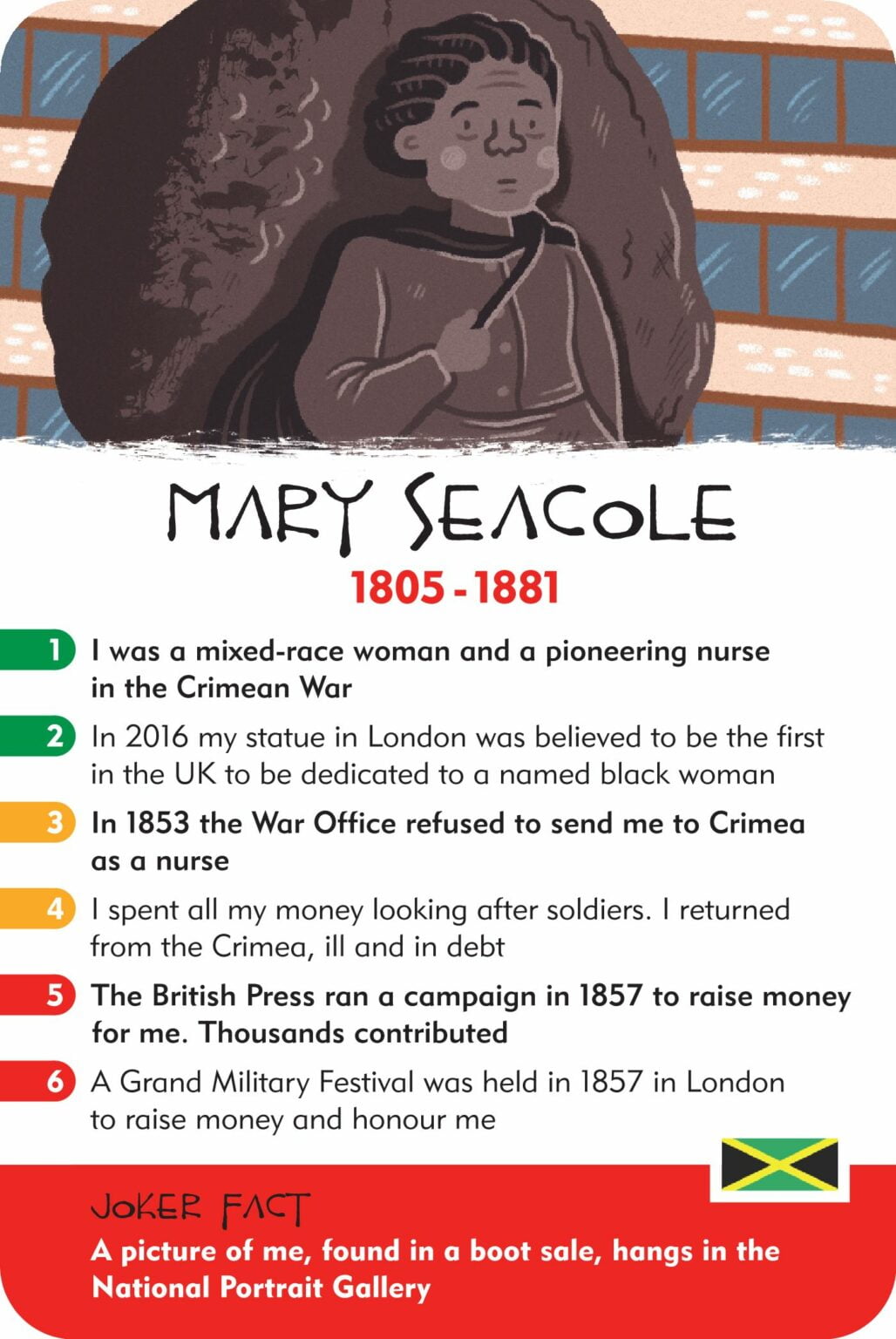 Florence Nightingale, Mary Seacole and the Crimean War - History Heroes