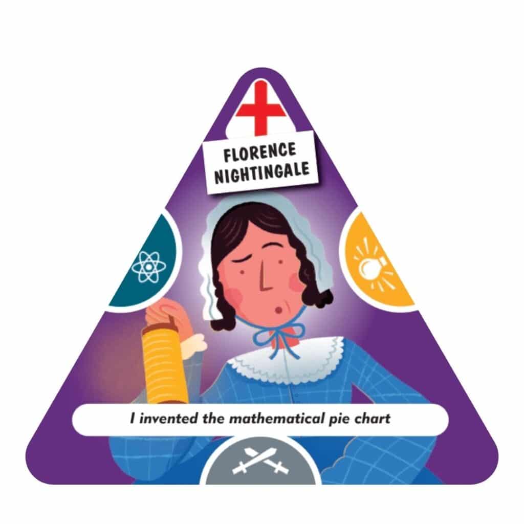 Who are the Most Important People in History? - History Heroes