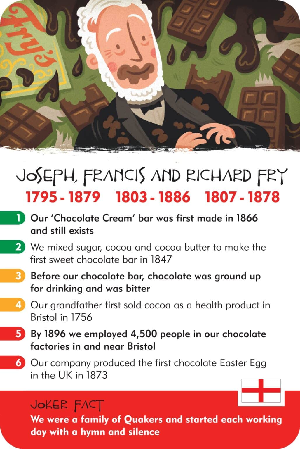 The History of Chocolate: From Cacao to the Chocolate Bar - History Heroes