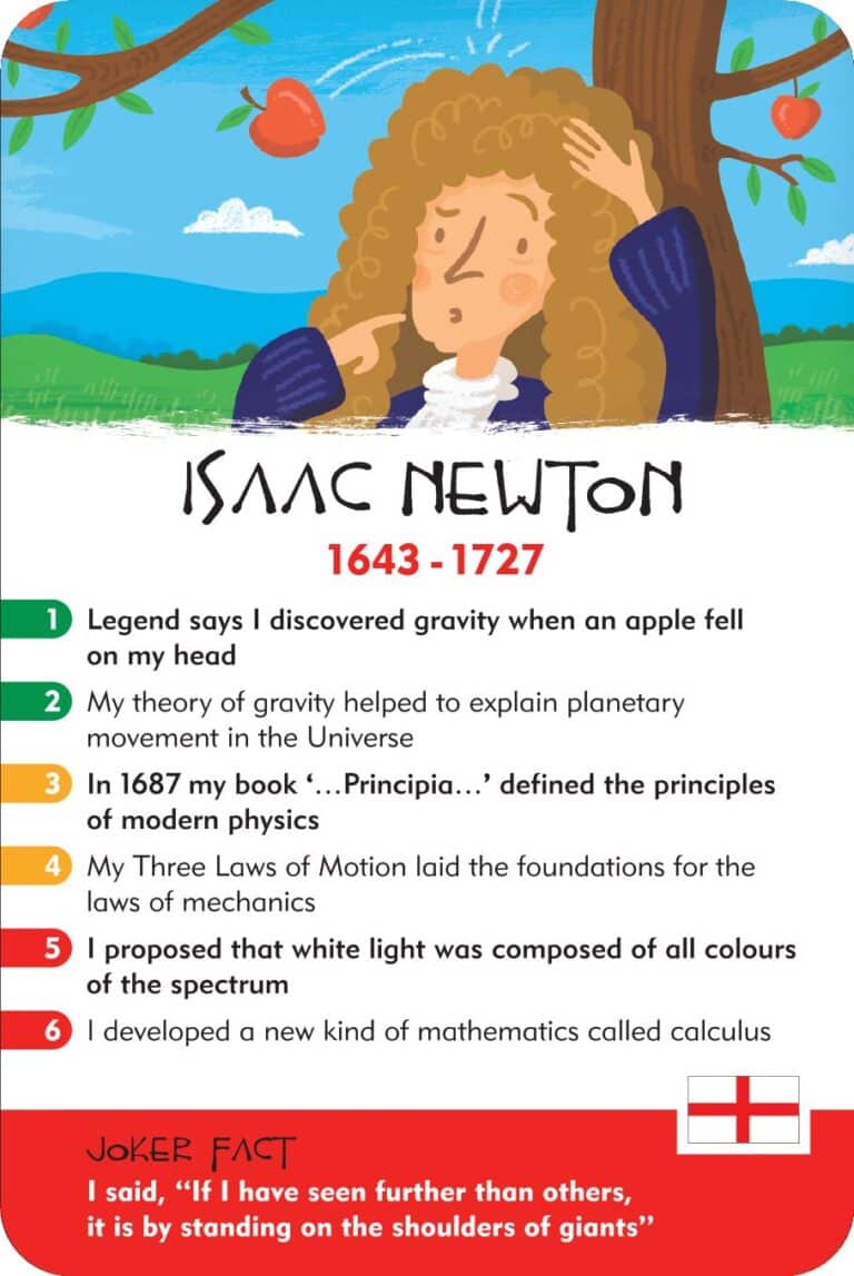 Who Are The Most Important Scientists in History? - History Heroes